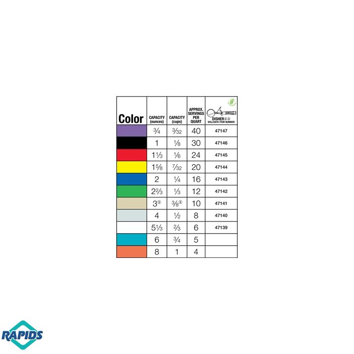 Food Service Scoop Sizes Chart Right Portion Scoops For Foodservice